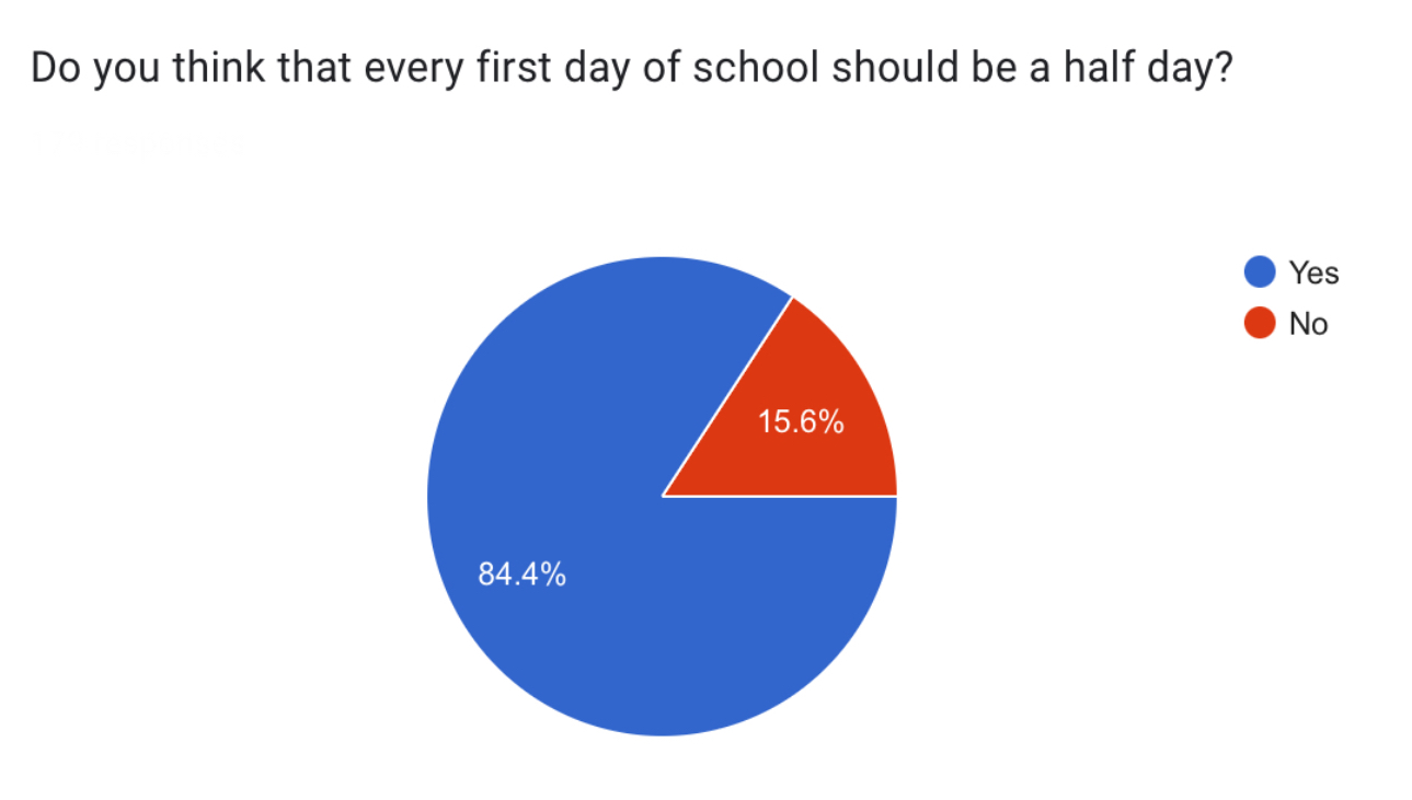 Should the First Day of School Always be a Half Day? – The Fanscotian